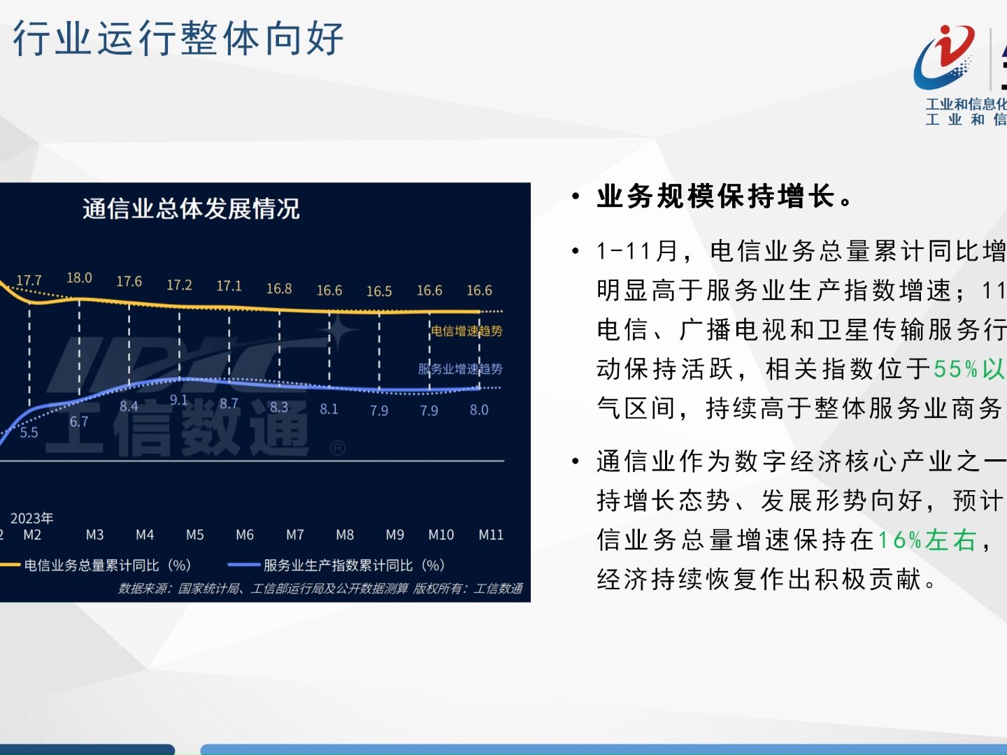 2023年通信业数据解读:行业整体运行向好
