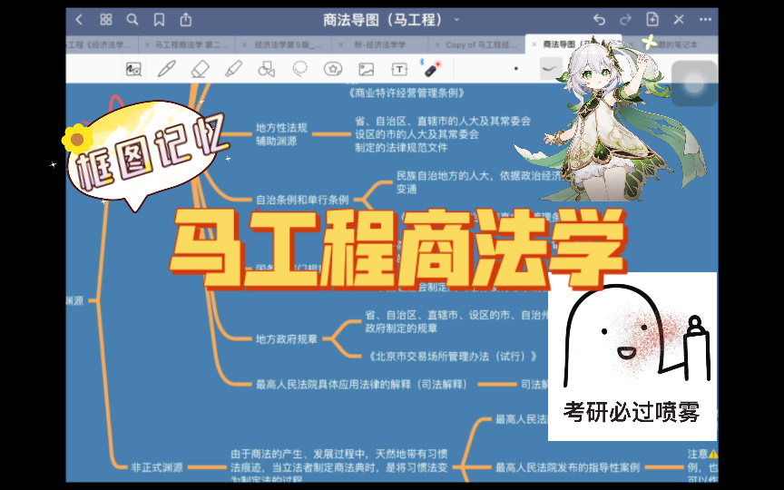 「自用」马工程商法学【绪论～商法一般原理～商事主体～商事行为】