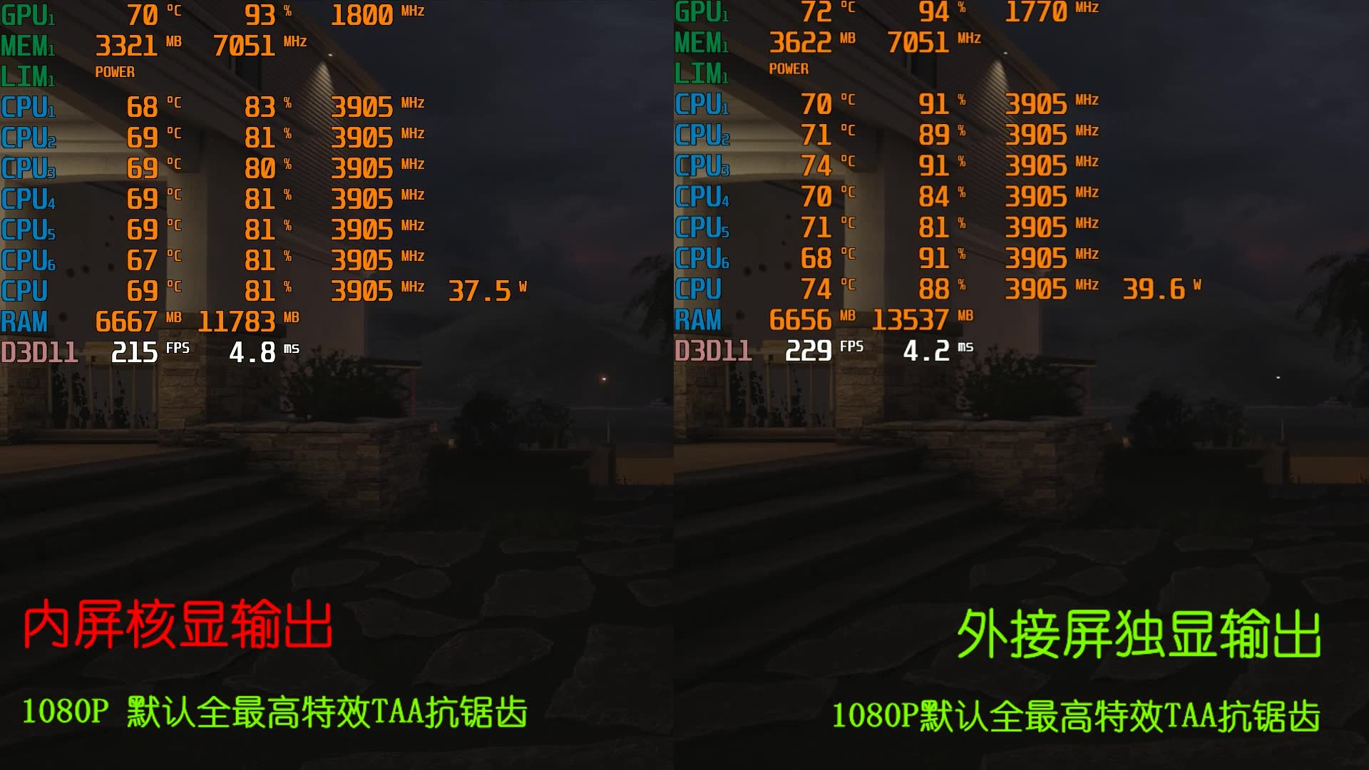 ...核显输出 VS 外接显示器输出 1080P分辨率 帧数对比测试 TX9-CT5DK