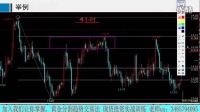 黄金分割与RSI结合使用现货白银技术指标 rsi指标使用技巧 rsi背离 炒...