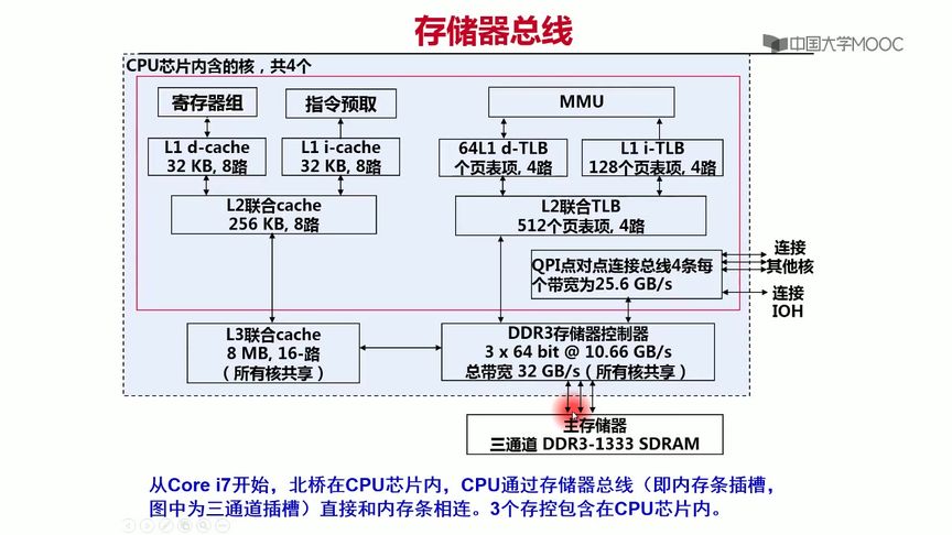 计算机系统基础(三):异常、中断和输入输出:P36 三种系统总线