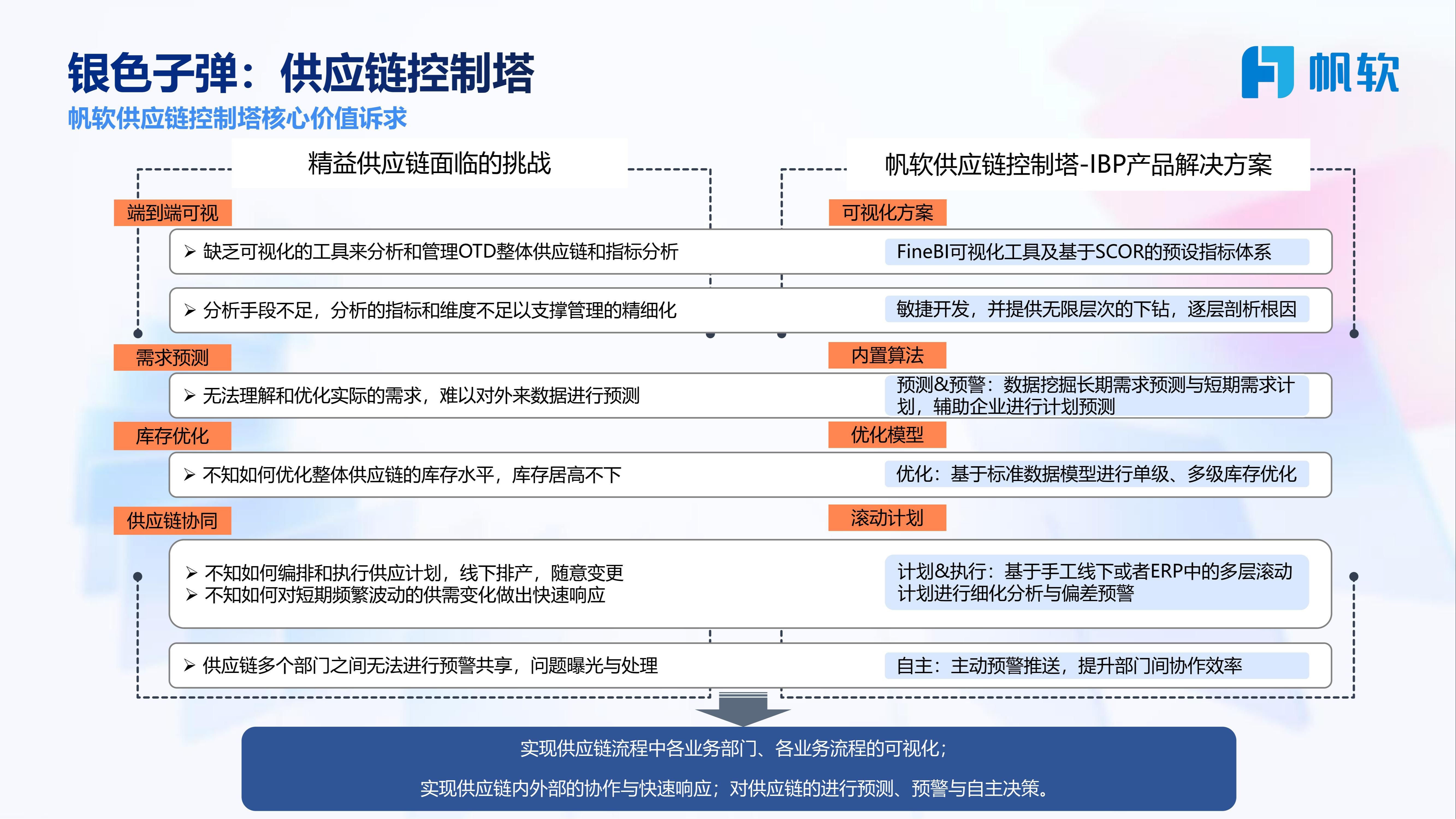 供应链控制塔是什么?专家详解供应链控制塔