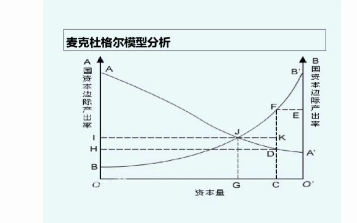 国际资本流动