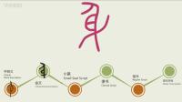 汉字演变之“身”字。《说文解字注》身:躳也。从人。申省聲。凡身...