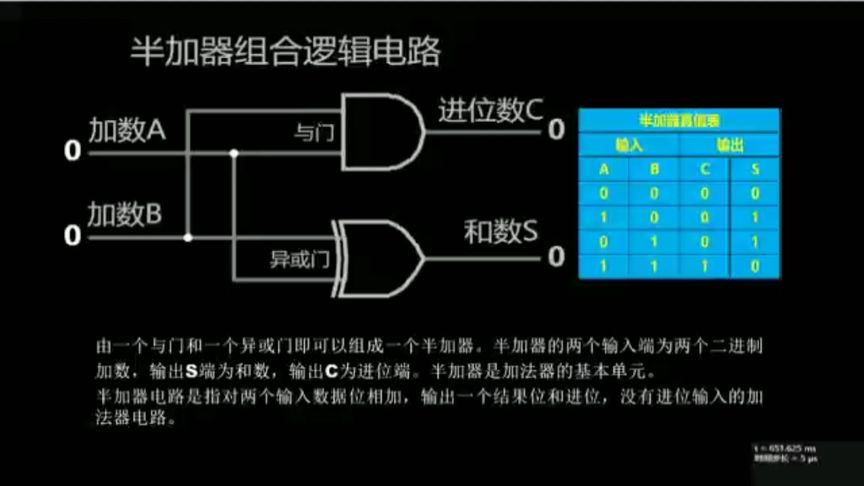 半加器组合逻辑电路(数字电路基础)