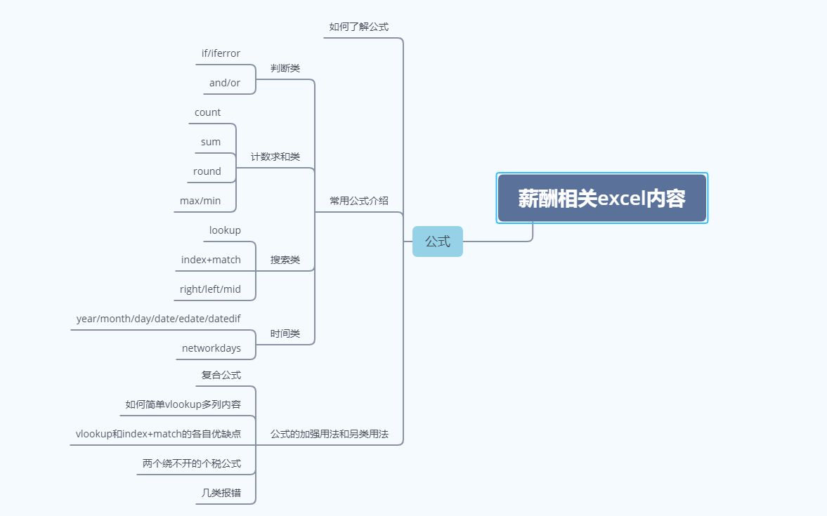 薪酬HR所需要的EXCEL知识
