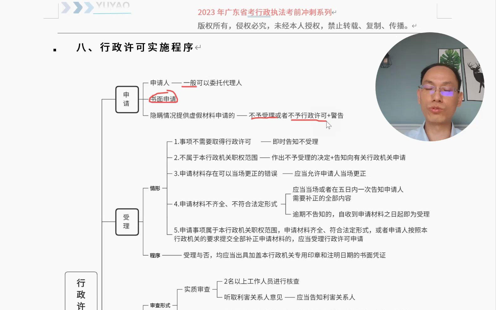 广东行政执法考前冲刺讲座系列——8:行政许可实施程序
