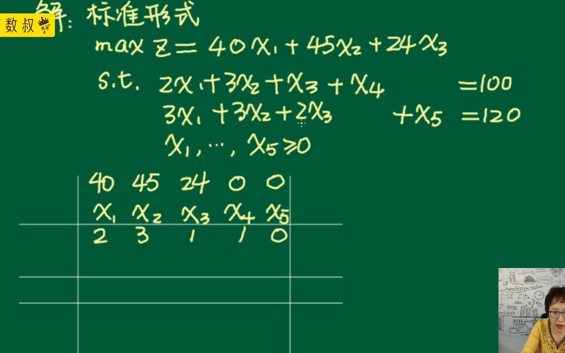 1.3线性规划-单纯形法+考试课程