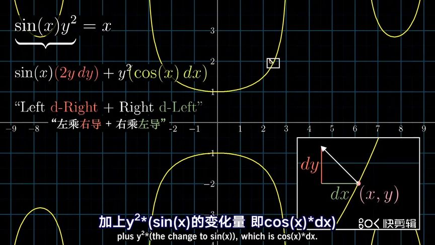 隐函数求导是怎么回事?