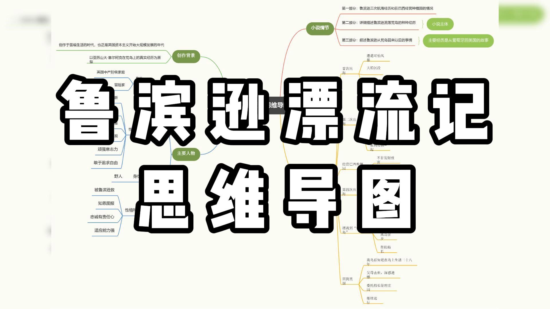 《鲁滨逊漂流记》思维导图