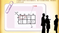逻辑函数的卡诺图化简法