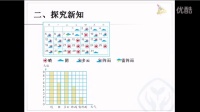 第七单元 第一课时 《认识条形统计图》——新房子镇中心小学校 胡希芳