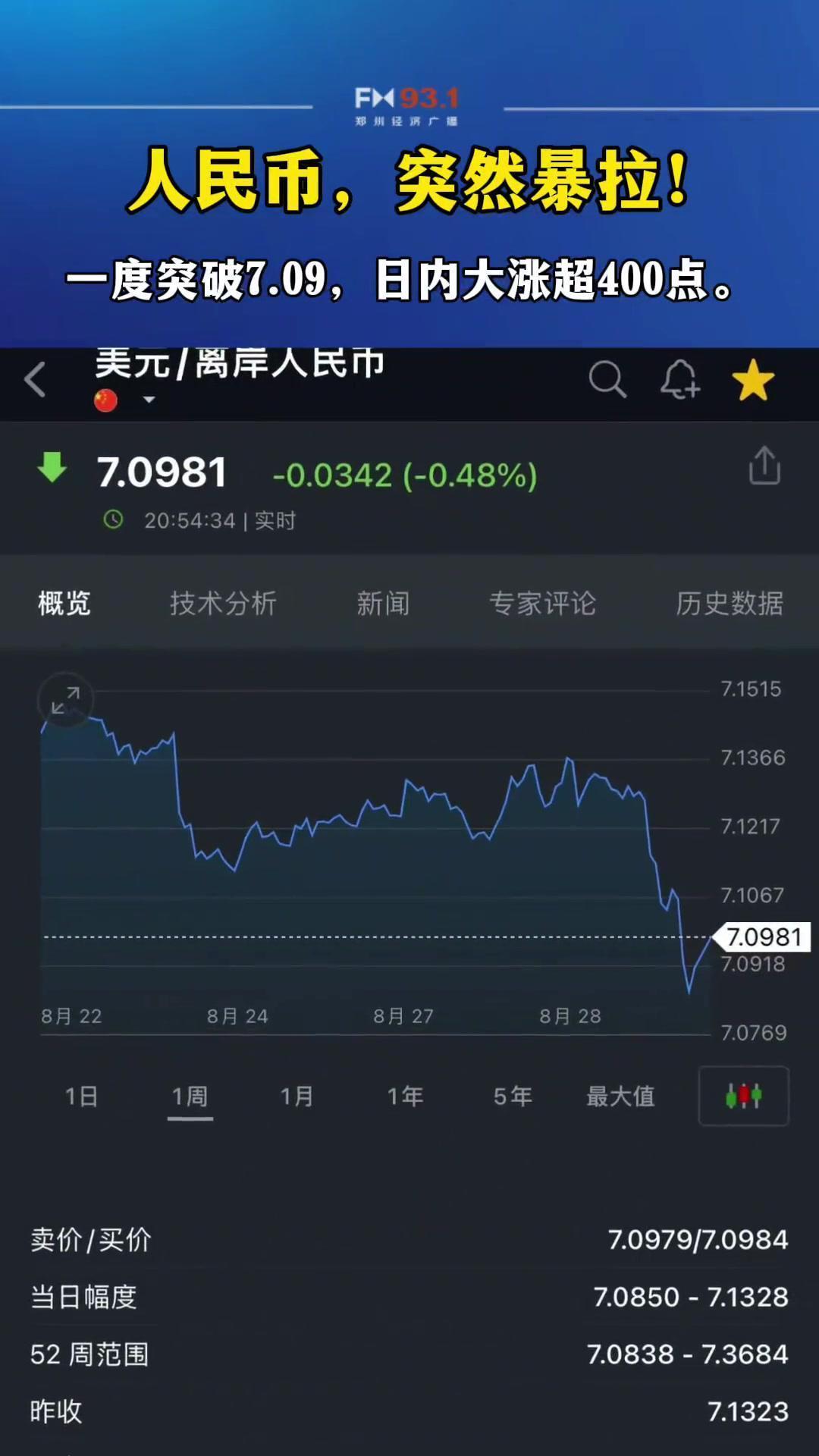 关于人民币持续走强的原因,分析人士称,主要受到国内外多重因素的...