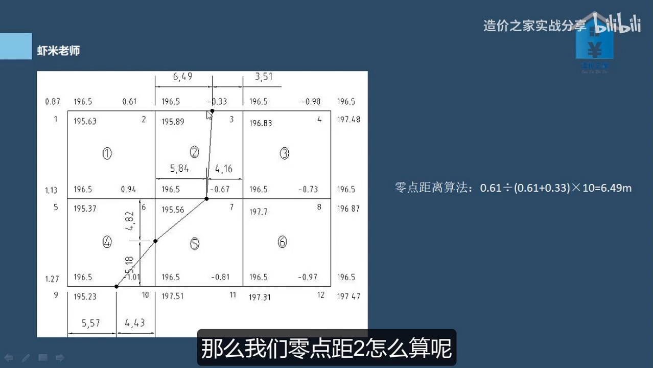 方格网计算土方的方法与原理(一个视频教会你)