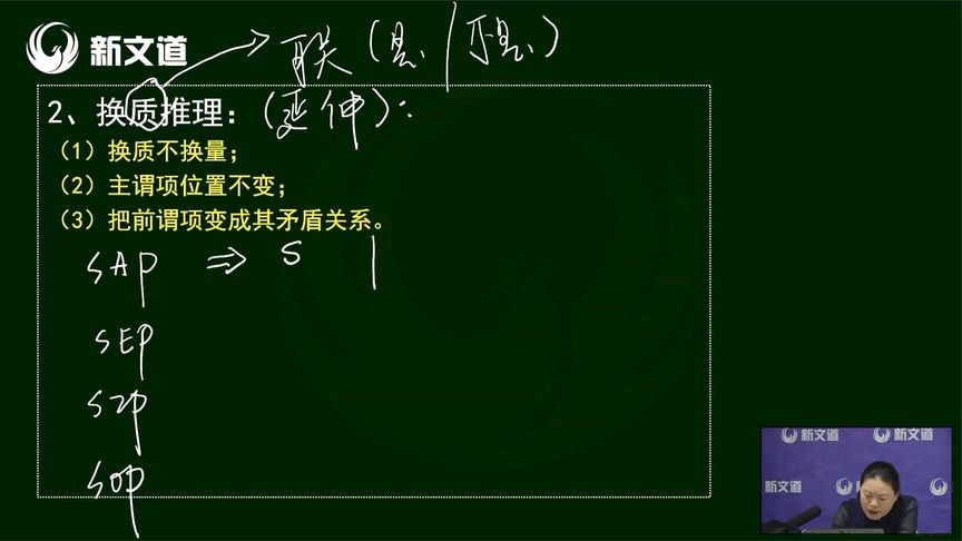 2022考研管综逻辑换质推理讲解-崔瑞老师