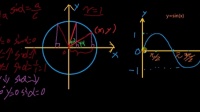 高中数学 -三角函数2-sin
