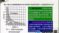 外加电流法阴极保护系统