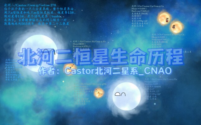 北河二恒星生命历程——双子座的一只罕见的六合星系统,双子座第二...