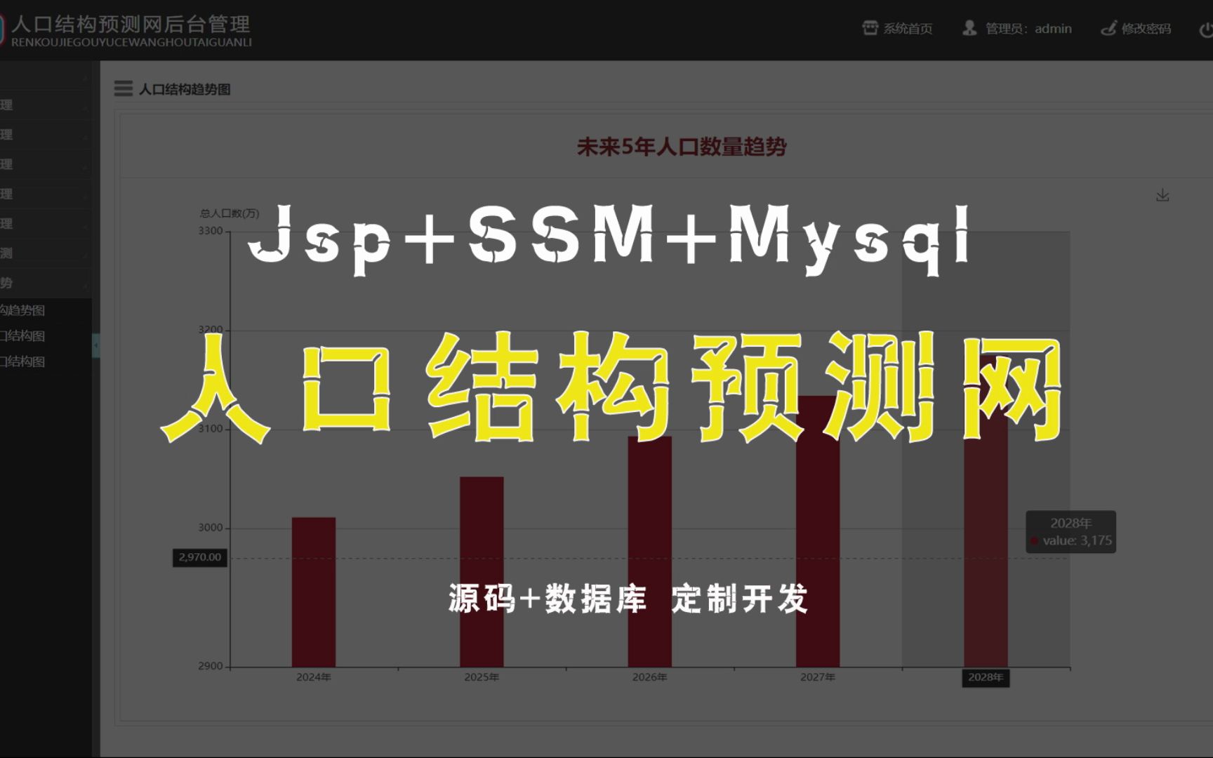 基于ssm的人口结构预测网站系统,源码+数据库+设计文档,让编程不再难