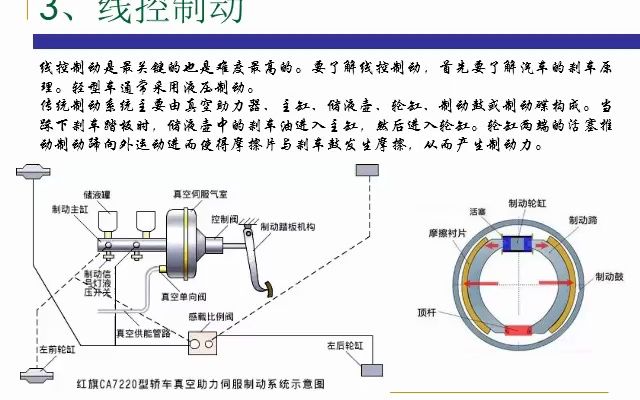 智能车辆-01H线控制动系统