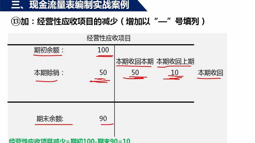 现金流量报表编制的方法,很实用