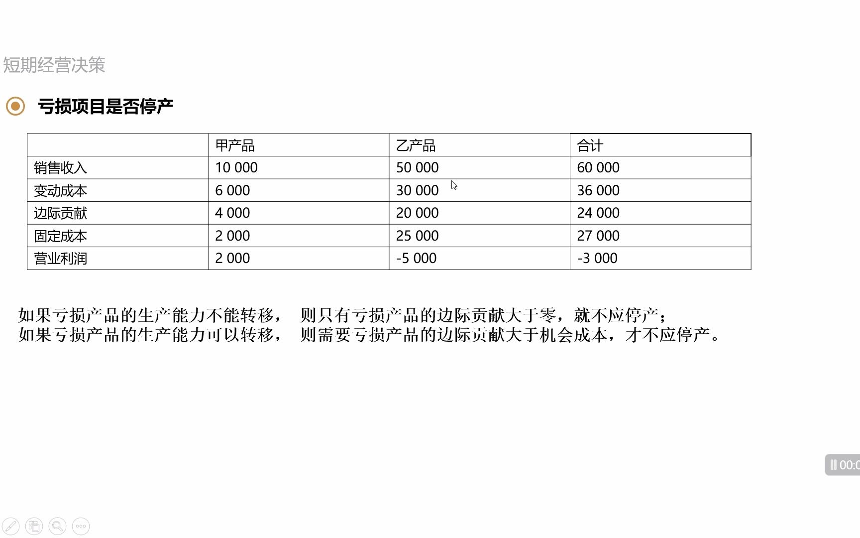 财务成本管理第十七章