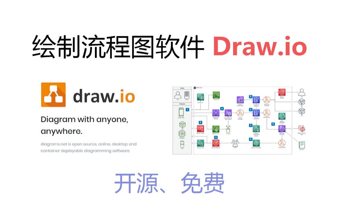 推荐一款绘制流程图软件Draw.io