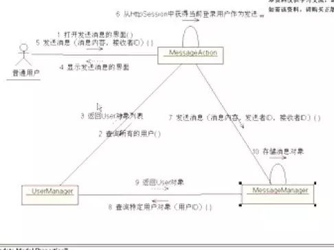 尚学堂UML教程017