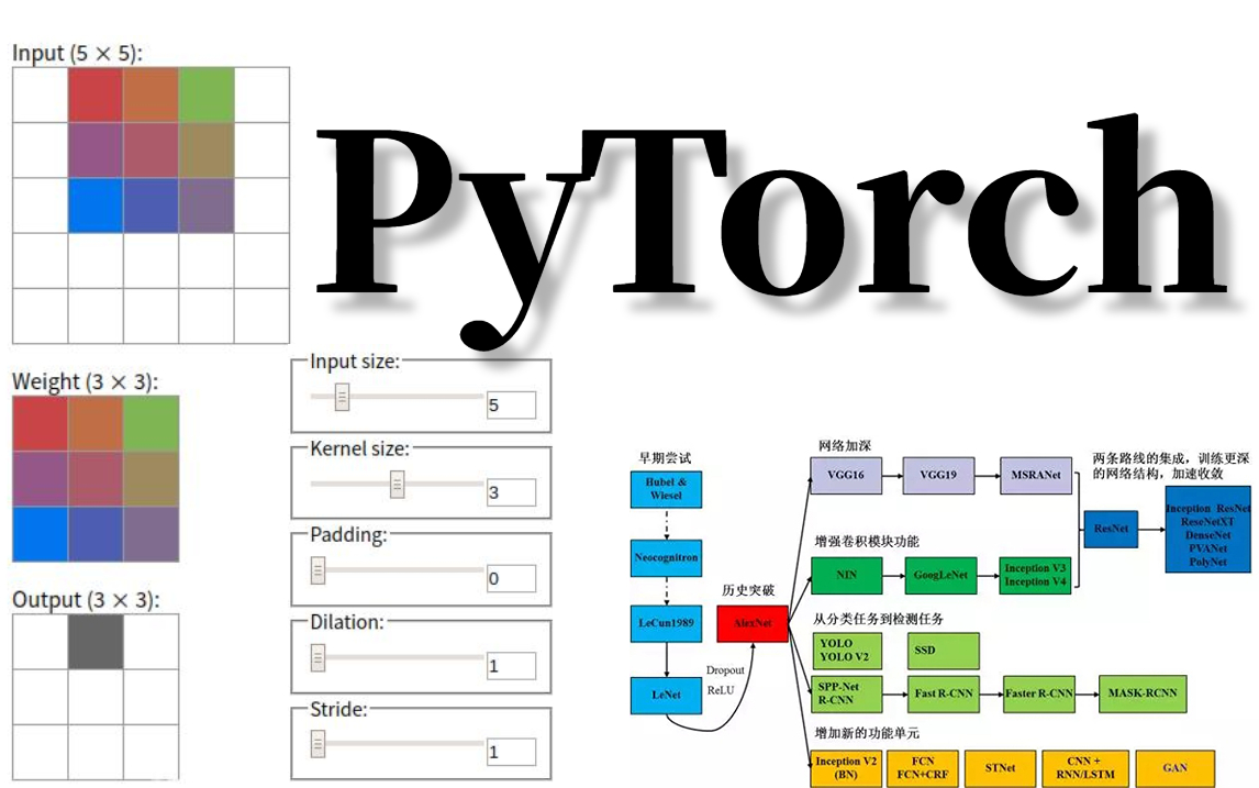 罕见!我竟然半天就学会了目前B站最完整的【PyTorch从入门到精通】...