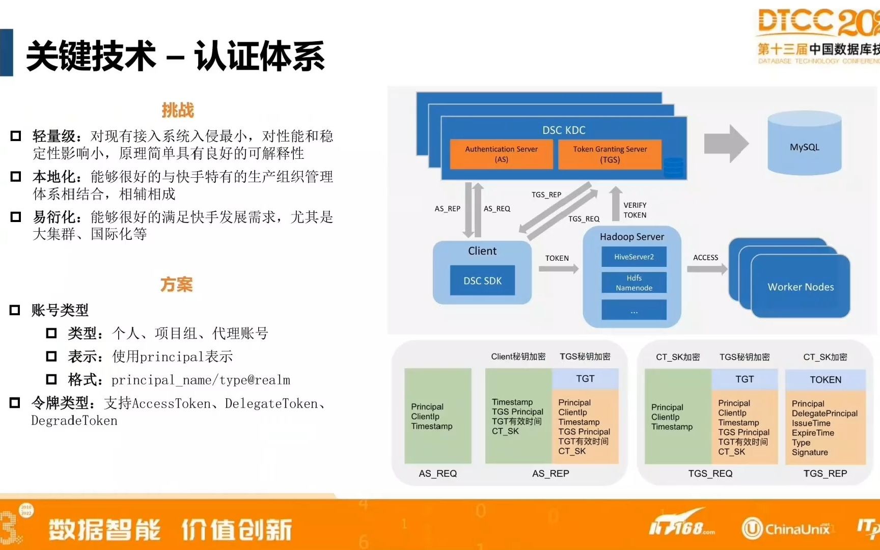 快手大数据安全平台建设的关键技术