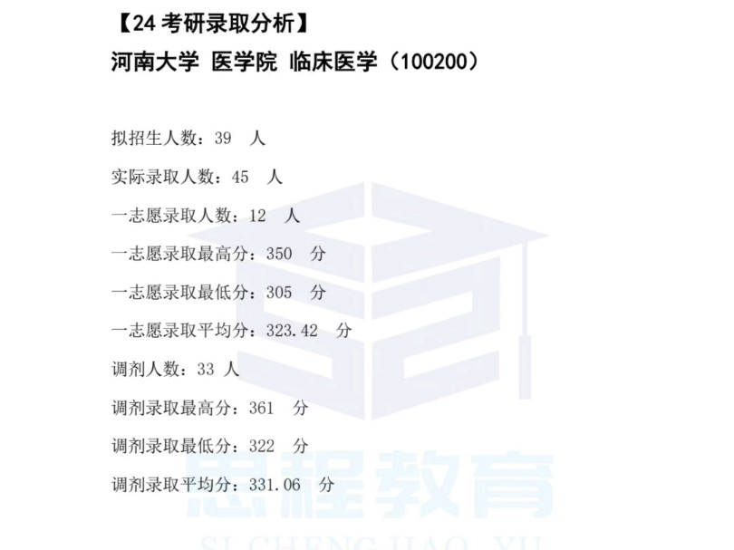 【24考研录取分析】河南大学大学 临床医学学硕✅各专业的历年真题...