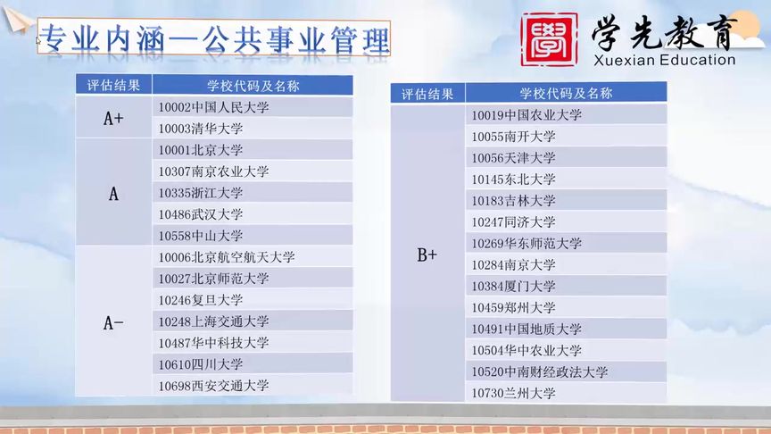 大学专业介绍——公共管理类专业