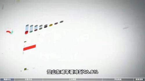 高中阶段毛入学率