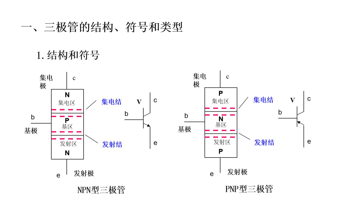 半导体三极管基础知识