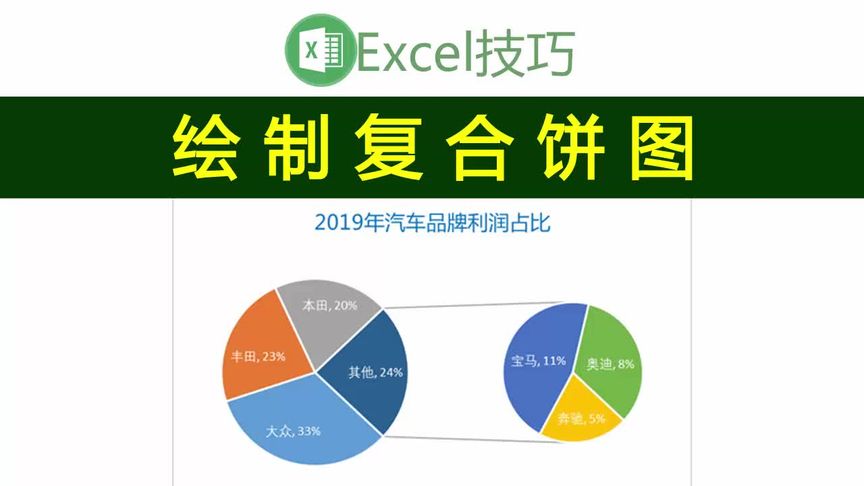 超实用的复合饼图,高端大气,老板客户都说好,两分钟学会它
