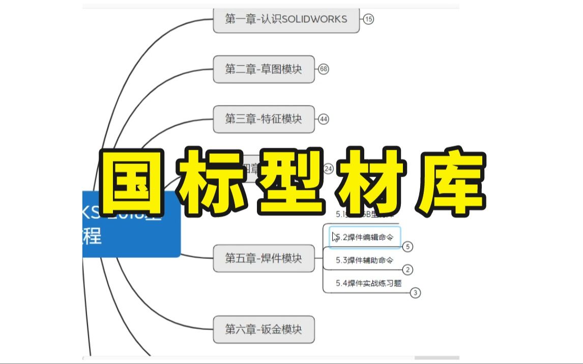 五分钟带你安装好SolidWorks国标型材库
