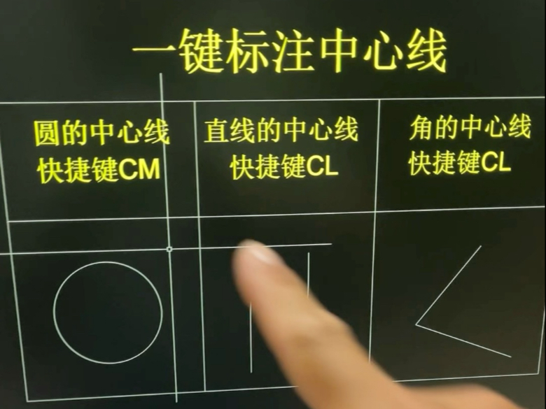 CAD一键标注中心线