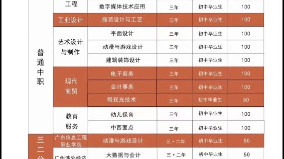 汕头市科技应用职业技术学校招生简章