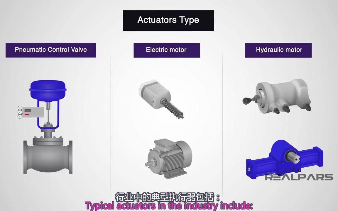 PLC-什么是执行器