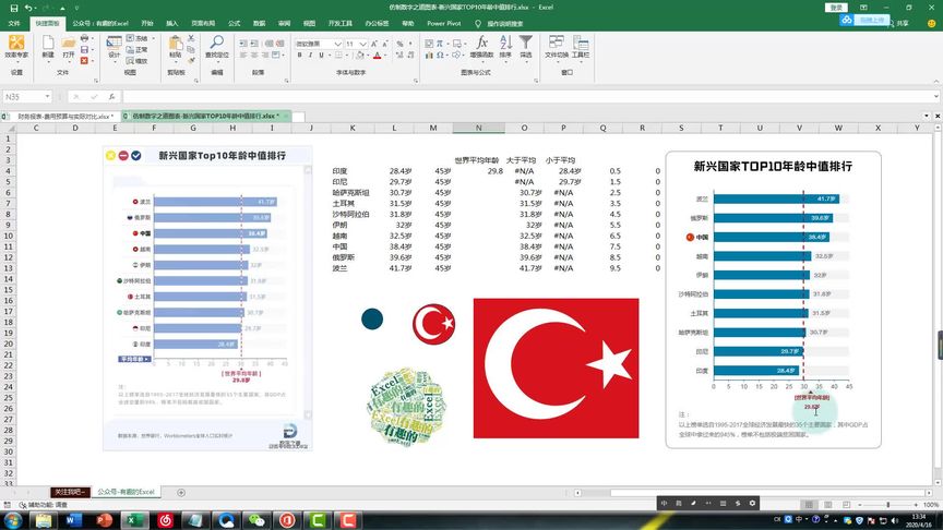 Excel仿制图表-数字之道图表-新兴国家TOP10年龄中值排行