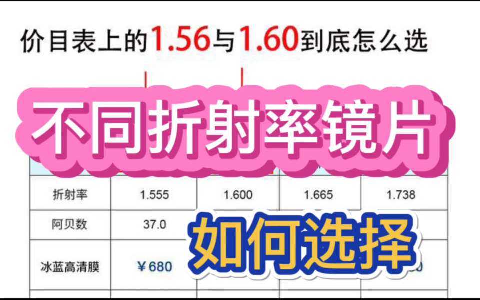 不同折射率的镜片如何选择?什么是折射率,各折射率如何选择?网上...