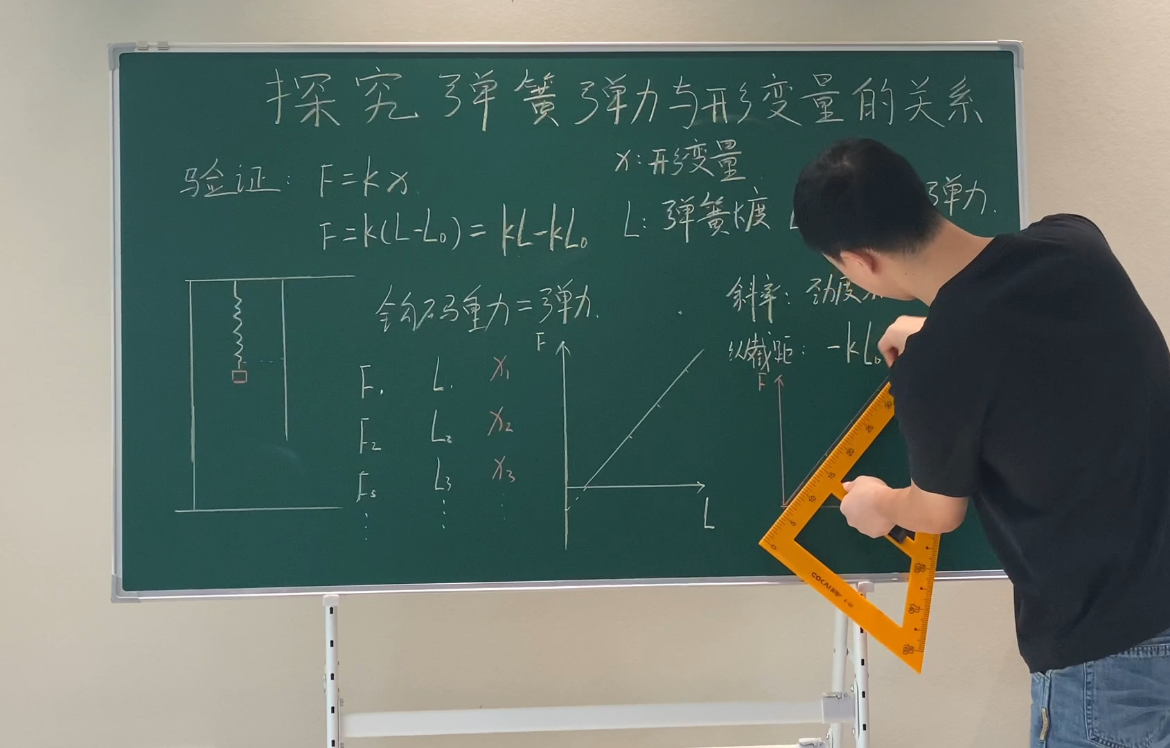 高中物理实验(2)探究弹簧弹力和形变量的关系