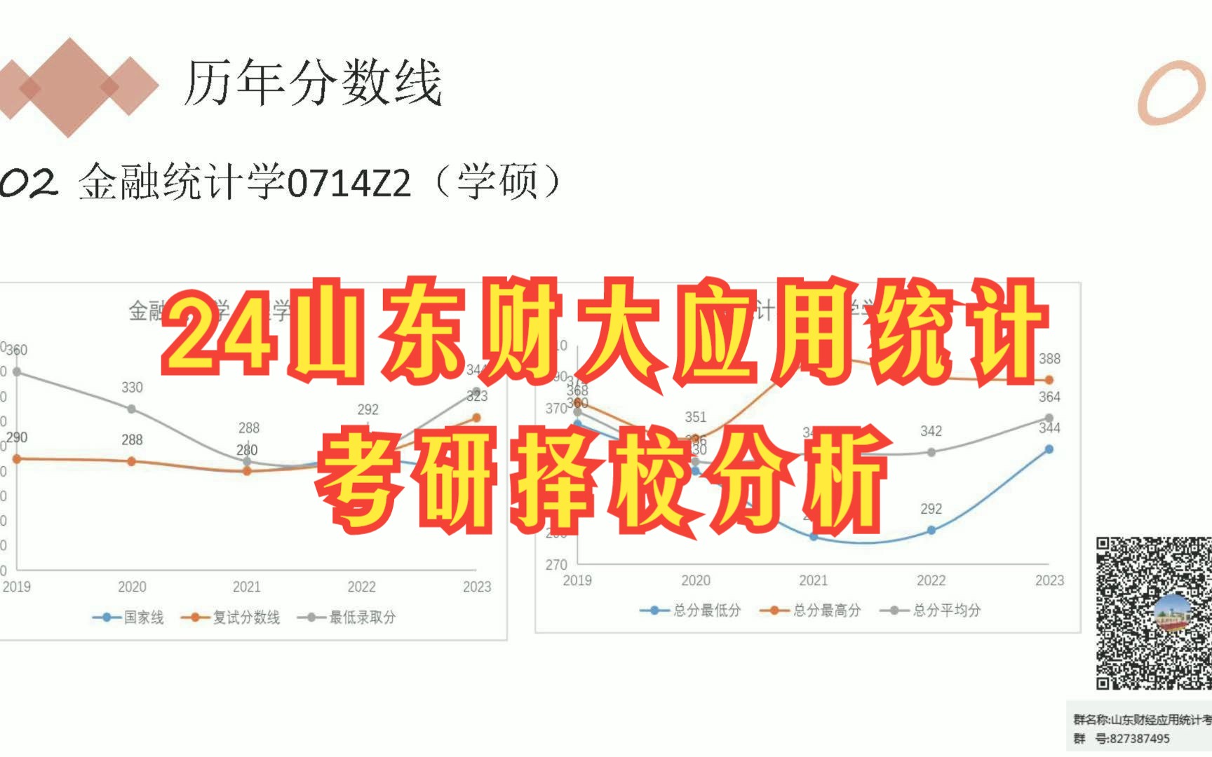 ...山东财大应用统计考研择校分析432统计学考研资料真题视频课程/...