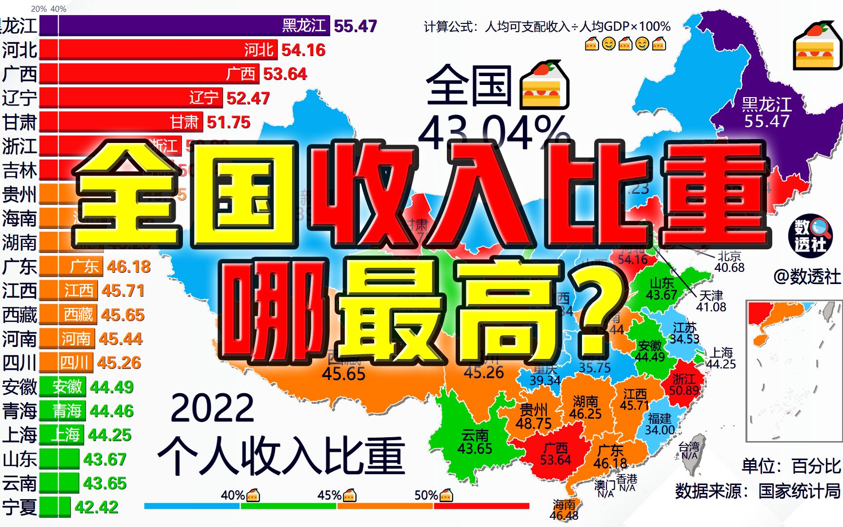 全国各省个人收入占GDP比重,2000-2022