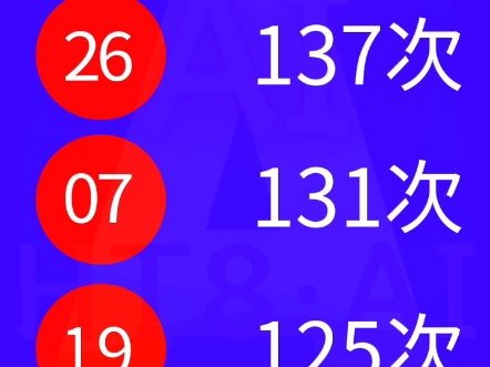 为什么我在全网就找不到这样类型的数据呢#双色球 103期单一号码下...