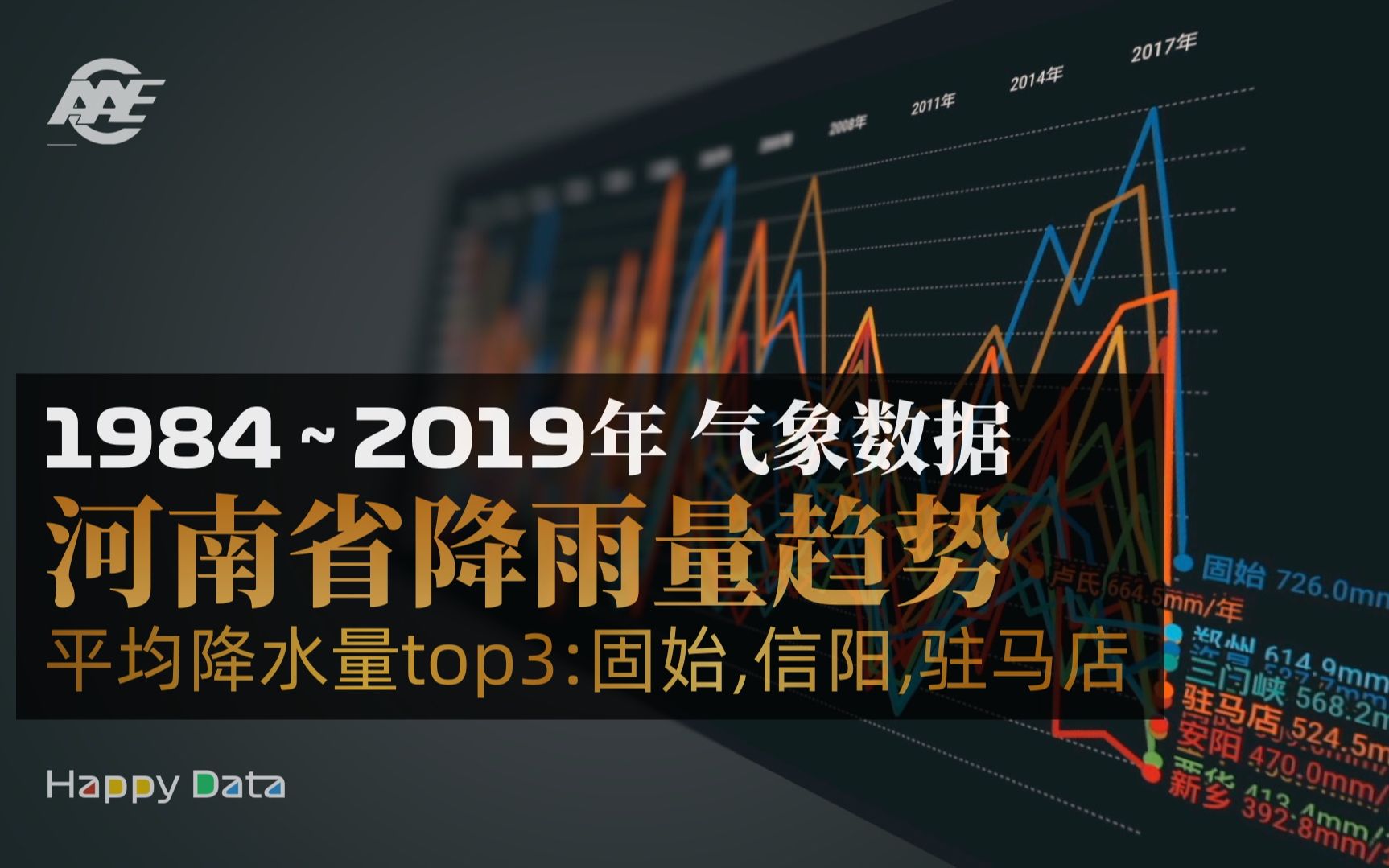【气象数据】近35年来,河南省各地区降雨量趋势 (1984~2019)