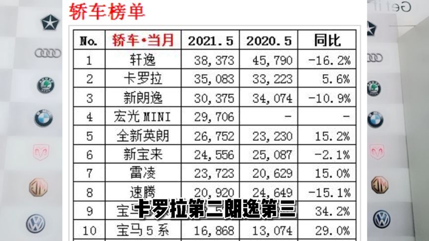 5月汽车销量排行榜抢先看