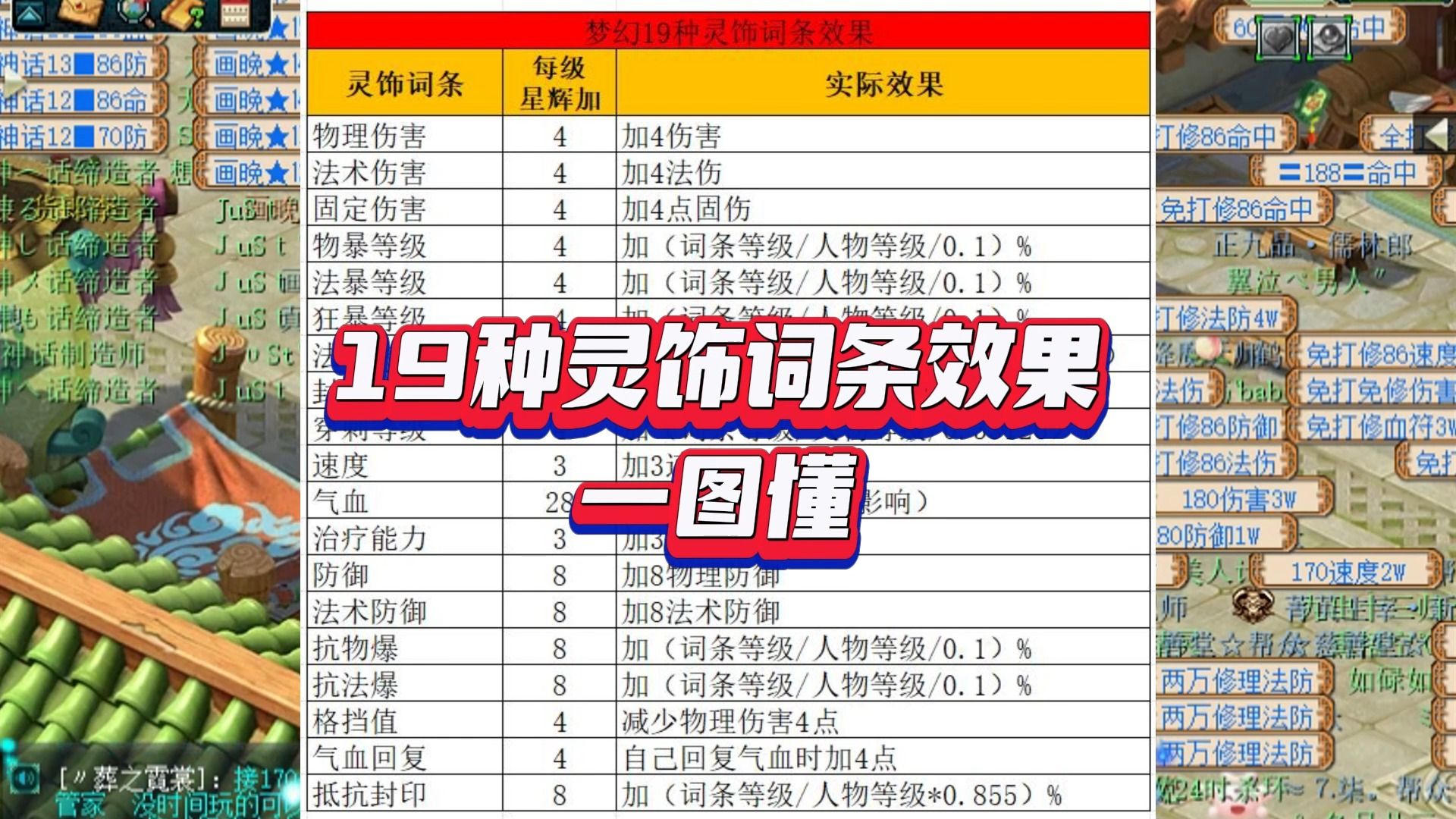 梦幻西游:19种灵饰词条一图懂,喜欢就收藏吧~_网络游戏热门视频