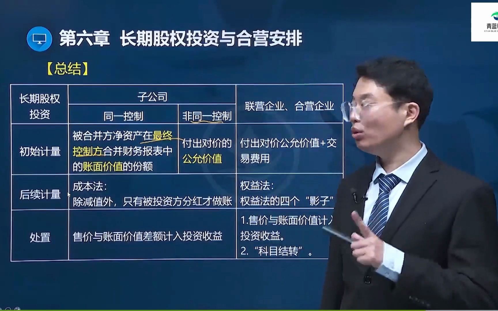 2022年注册会计师学习开始啦 长期股权投资与合营安排(十)2