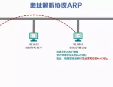 计算机网络简明教程及仿真实验:第04讲-计算机网络的寻址问题 — ...